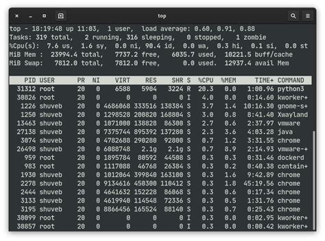 containers the hard way gocker a mini docker written in go unixism
