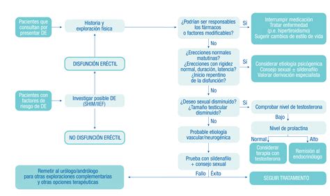 Algoritmo Toma Decisionessection Aspargo