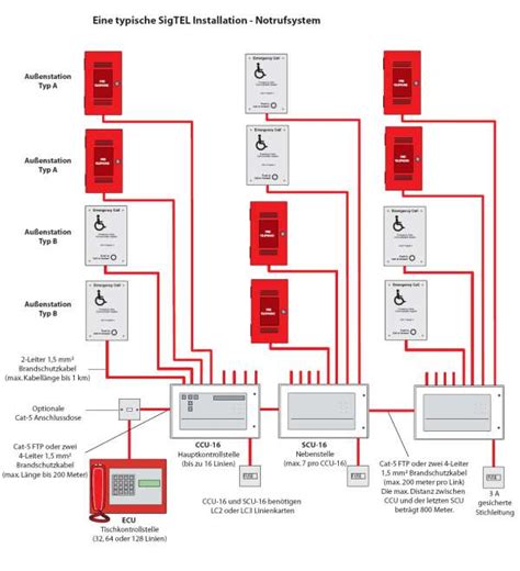C Tecgermany Notrufsystem