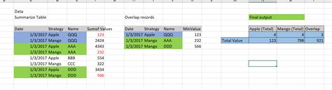 Solved Find Min Value And Overlap Value Using Dax Table Microsoft