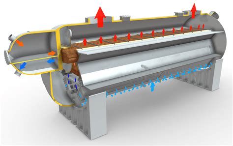 Moisture Separator Reheater Msr 2 Explained Savree