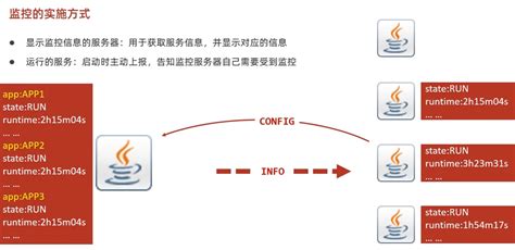 Springbootadmin：全方位监控与管理springboot应用springboot Admin监控 Csdn博客