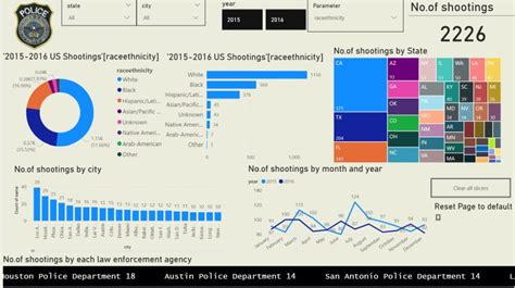 As Part Of My Data Visualization Course Of My Mba Program I Had The Opportunity To Collaborate