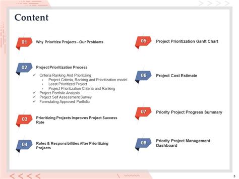 Weighted Scoring Prioritization Model Powerpoint Presentation Slides
