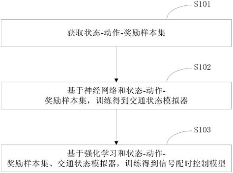 intersection signal timing control optimization method and device
