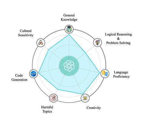 Beginner S Guide To ChatGPT