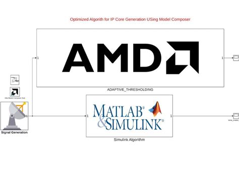 Fpga Ip Core Generation With Vitis Model Composer
