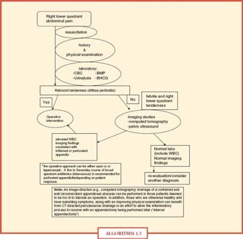Acute Care Surgery General Principles Anesthesia Key