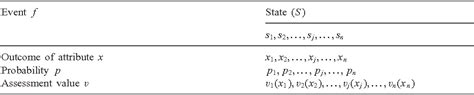 Table 1 From Risk Assessment For Build Operate Transfer Projects A
