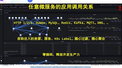 【第8期】云原生可观测性开源技术最佳实践