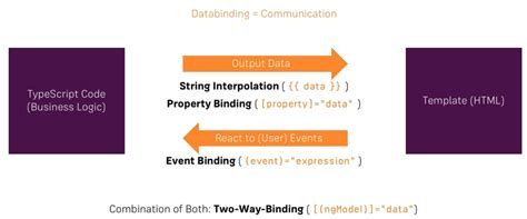 Angular Tutorial Part