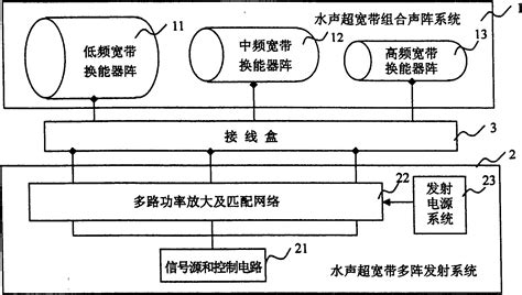 Transmitting Method And Transmitter For Underwater Super Wideband