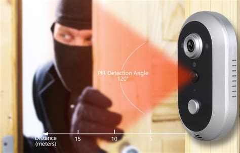 Analysis Of False Motion Detection Of Smart Security Cameras Technology News