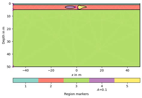 2d Ert Modelling And Inversion — Pygimli Geophysical Inversion And