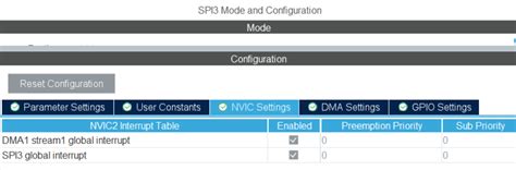 How To Implement Inter Processor Communication In