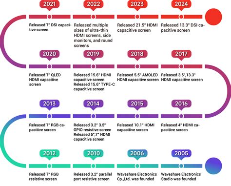 Inch Capacitive Touch Display F For Raspberry Pi IPS Panel Resolution Point