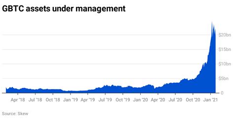 What Are The Withdrawal Limits On Coinbase