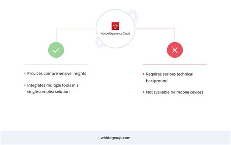 Ecommerce Analytics Tools Everything You Need To Know