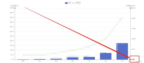 Echarts X轴名称与y轴刻度标签重叠 Xaxis的name和刻度重叠 Csdn博客