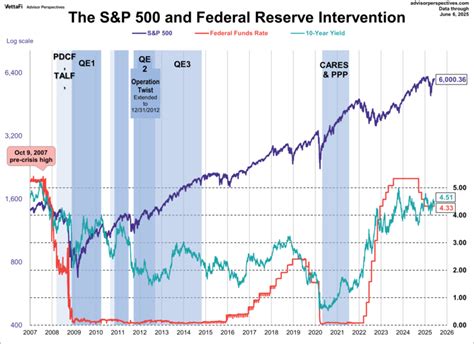 June Treasury Yields Snapshot