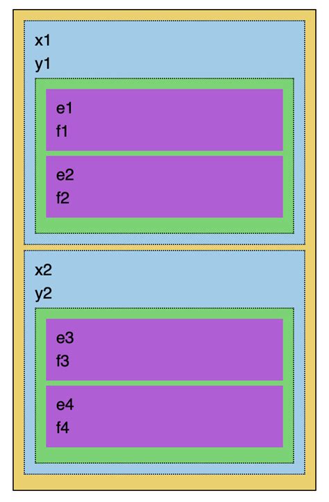 How To Map Nested List To Ui Element 8 By Olhadanylova Ui Builder Backendless Support