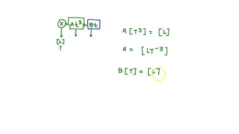 A Assume The Equation X At 3 Bt Describes The Motion Of A