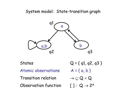 ppt model checking lecture 2 tom henzinger powerpoint presentation