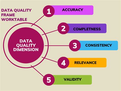 Quality Data Framework Table Upwork