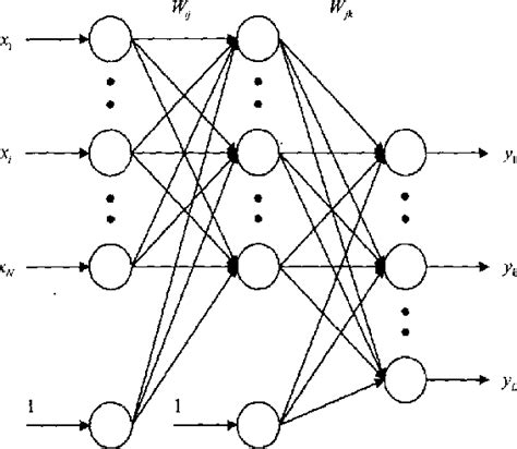 Figure 2 From Sensorless Vector Control Of Induction Motor Using Artificial Neural Network