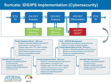 Resources For Learning Webinars Articleswhitepapers Videos And Sample Applications Bittware