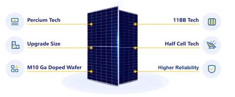 Ja Solar N Type Vs P Type Solar Panels Understanding The Differences Powernsun