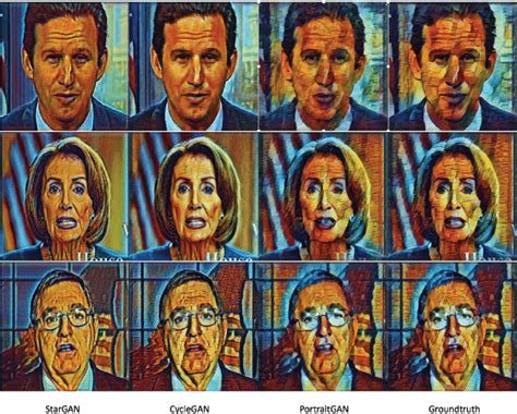 Comparison With Stargan And Cyclegan Images Generated By Our Model