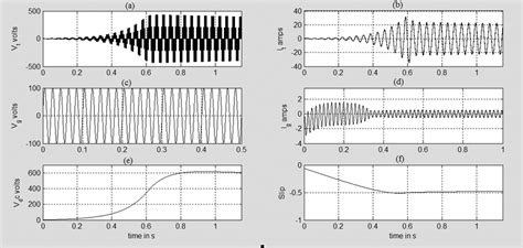 Grid Connected System With Spwm Two Level Inverter During Transients Download Scientific