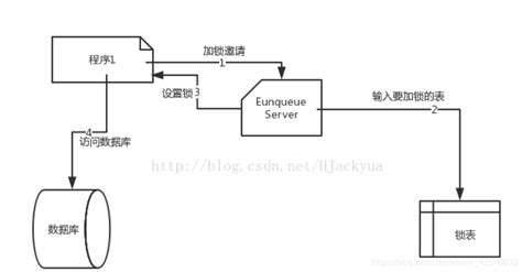 Sap 锁对象 Csdn博客