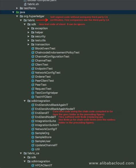 Building A Hyperledger Fabric Network From Scratch Alibaba Cloud Community