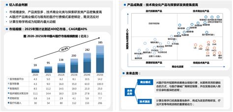行业洞察 Web3、ai4science、机器人，热门赛道全解析 Ai商业化受阻，拐点在何方？ 智源社区