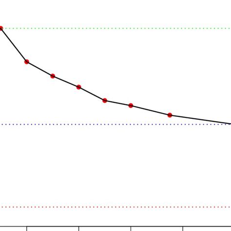Classification Error Vs 001 01 For The Local Sampling Svm