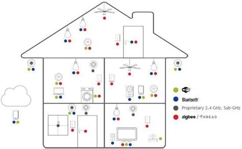 Silicon Labs Unveils Multiprotocol Wireless Socs For The Iot