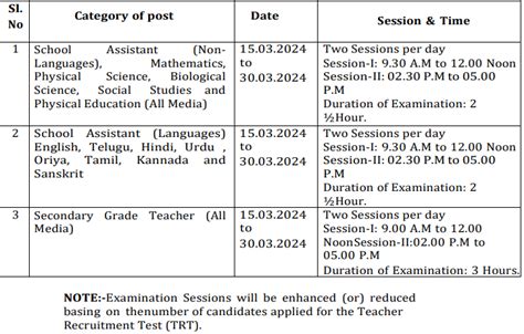 AP DSC Selection Process Exam Pattern Download Link