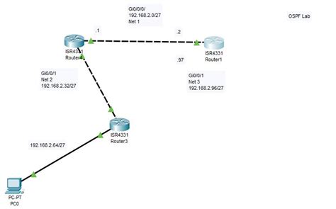 Jessica Waters On Linkedin I Am Running An Ospf Lab Since I Have Not