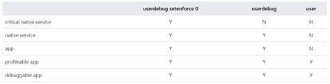第 讲 Perfetto 内存分析之分析Native Heap Android Camera性能分析 极客笔记技术问答社区