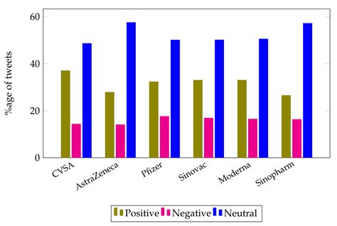 Computation Free Full Text COVID Vaccines Related Users Response Categorization Using