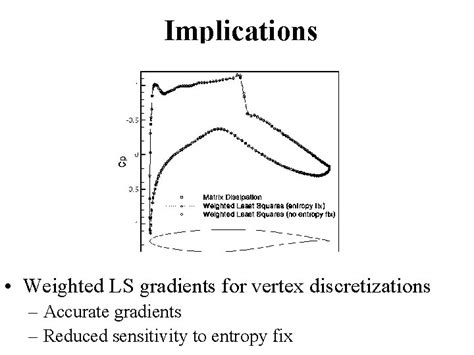 Revisiting The Leastsquares Procedure For Gradient Reconstruction On