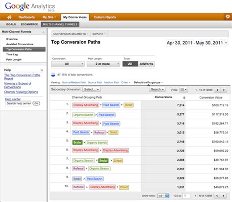 Google Analytics Demystifies Visitor Behavior With Multi Channel Funnel Reports Search Engine