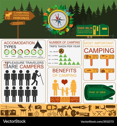 Camping Outdoors Hiking Infographics Set Elements Vector Image
