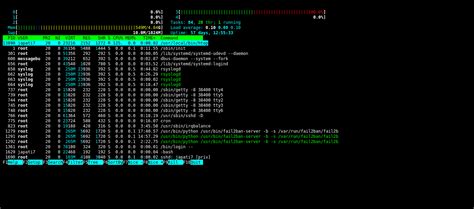 Command Line Output Produced By Cron Get Truncated Ask Ubuntu