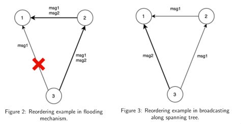 Blog — Adaptation Of Shortest Path Algorithms For Dynamic Routing Problems