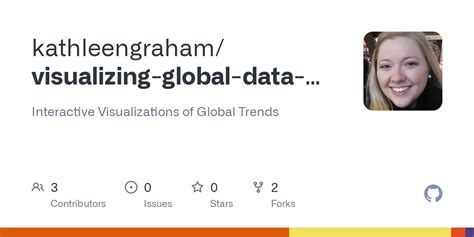 GitHub Kathleengraham Visualizing Global Data With Leaflet Js Interactive Visualizations Of