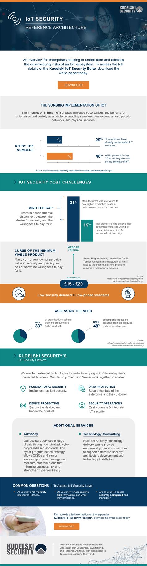 Iot Security Reference Architecture