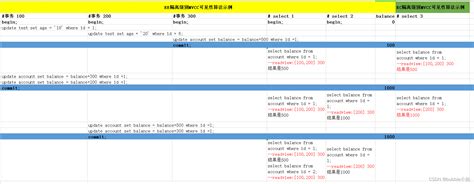 mysql锁机制详解与优化、mvcc底层原理剖析 临键锁 csdn博客